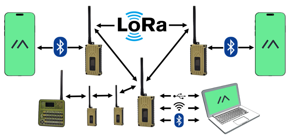 Meshtastic - Guía para tu Red Mesh